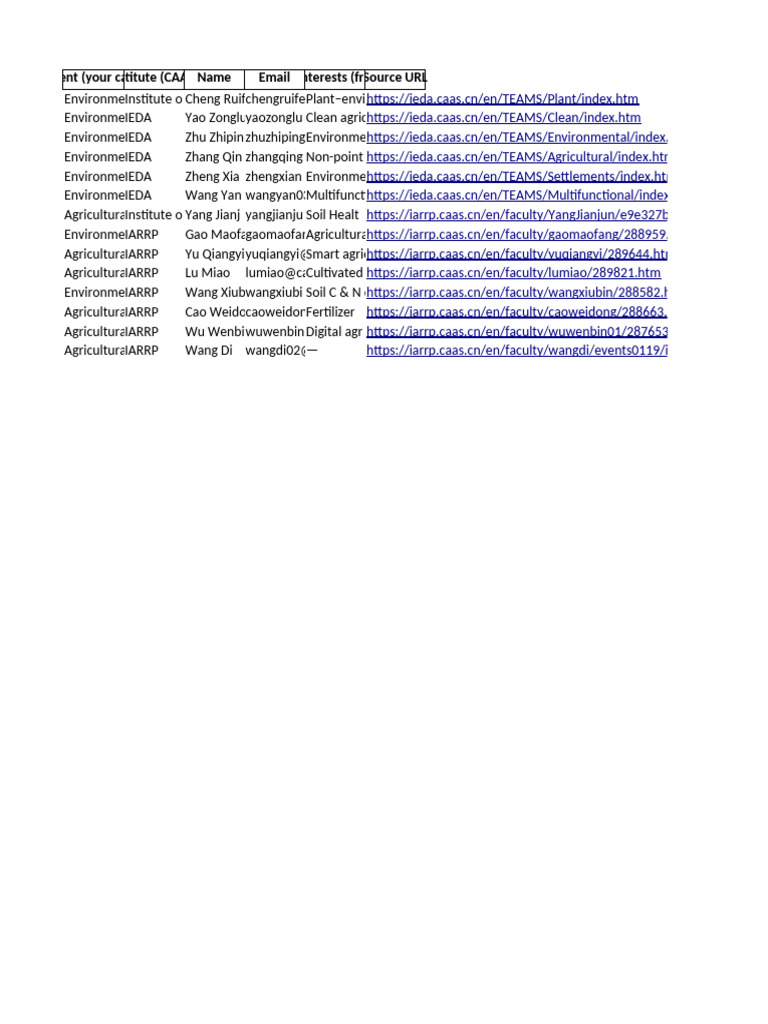 CAAS Engineering Env Professors | PDF