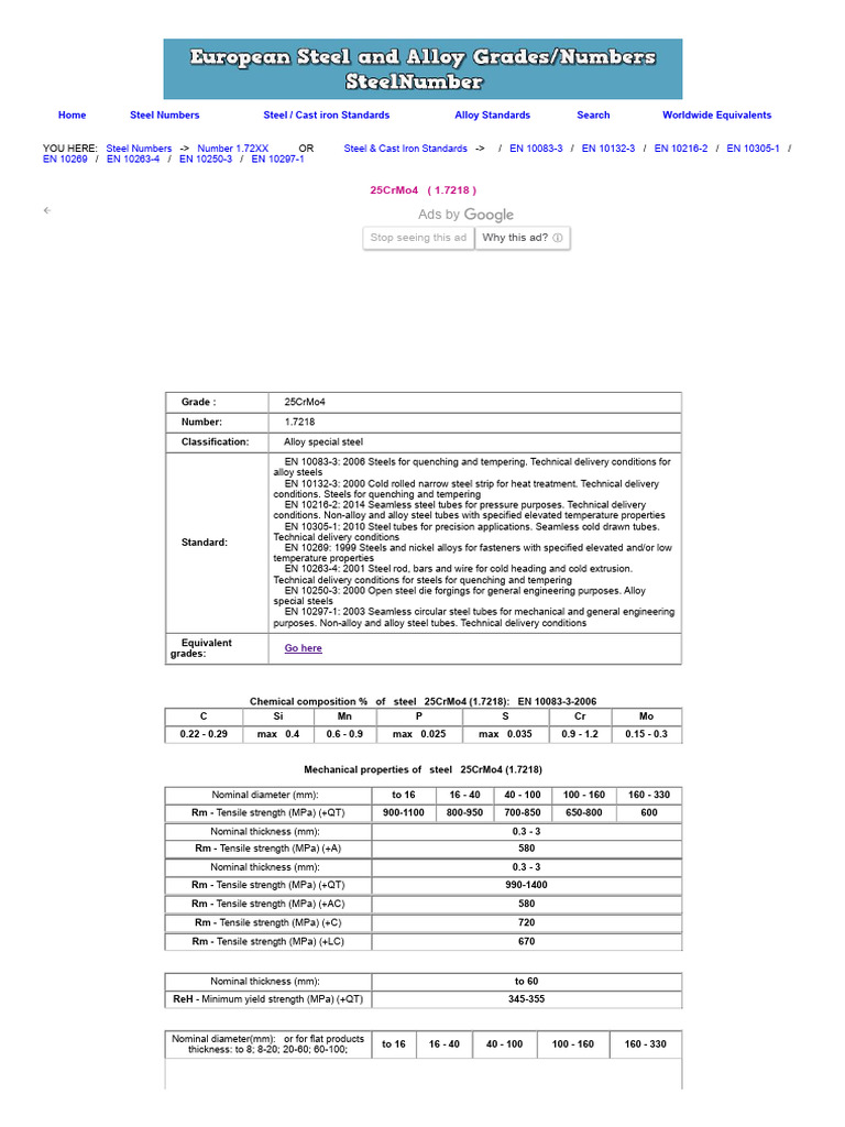 25CrMo4 (1.7218) Steel Properties | PDF | Steel | Heat Treating