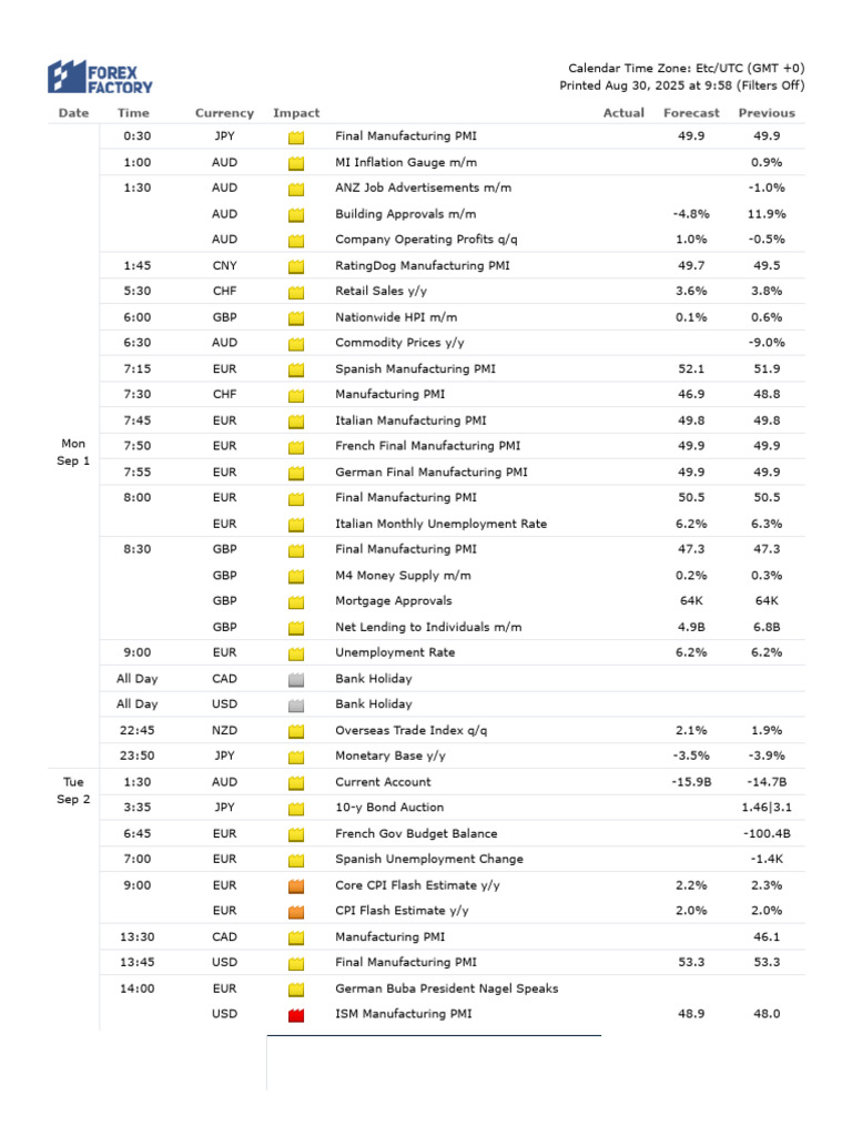 Forex Factory Calendar: October 2025 | PDF | Euro | United States Dollar