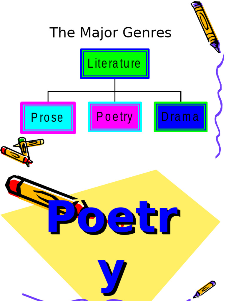Understanding Poetry: Key Concepts | PDF
