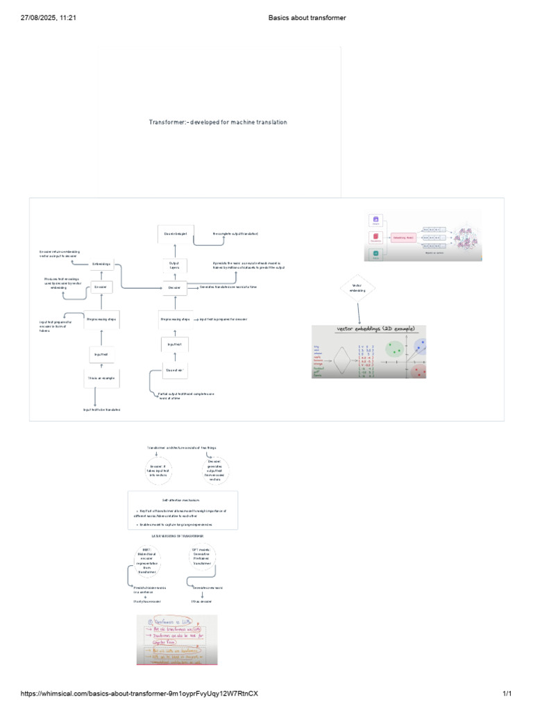 Basics About Transformer | PDF | Machine Learning | Cognitive Science