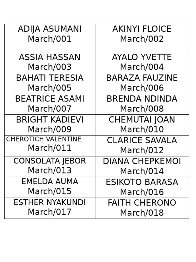 July 2023 Name List | PDF