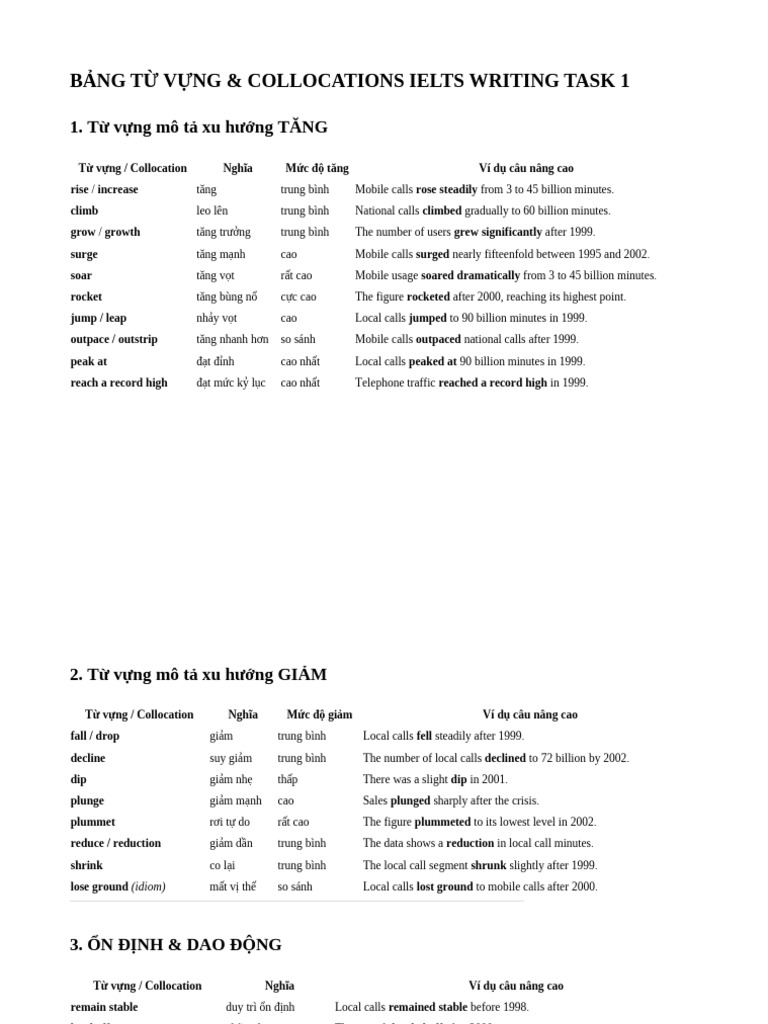 Bảng Từ Vựng & Collocations Ielts Writing Task 1 | PDF | Economies