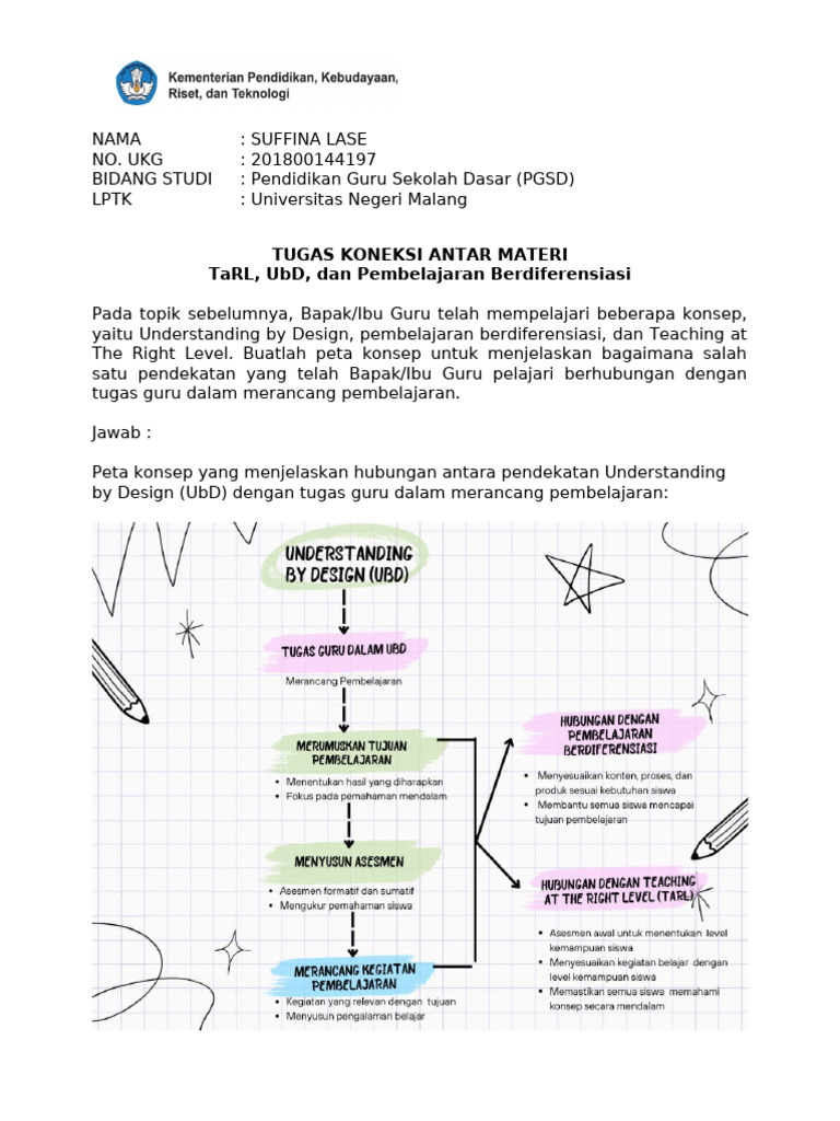 PETA KONEP UbD Dan Pembelajaran Berdiferensiasi Dan TaRL | PDF