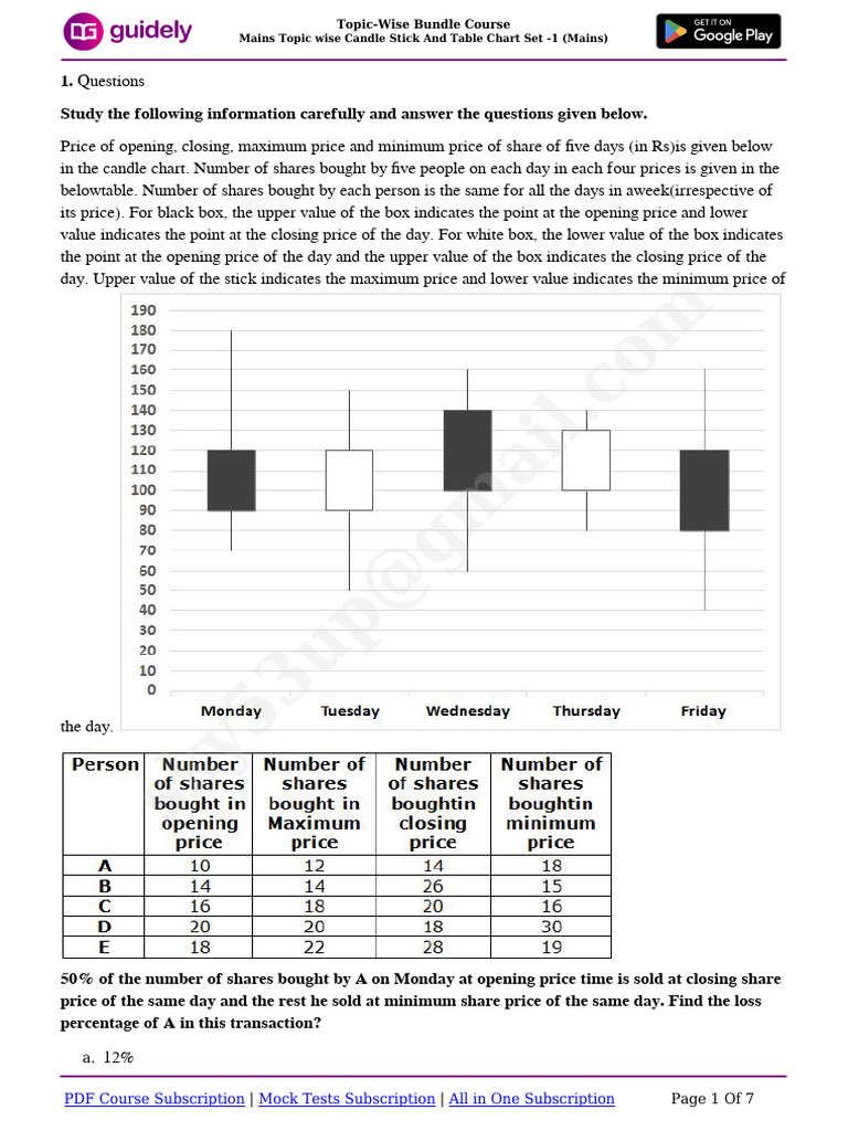 Mains Candle Stick Chart Course PDF | PDF