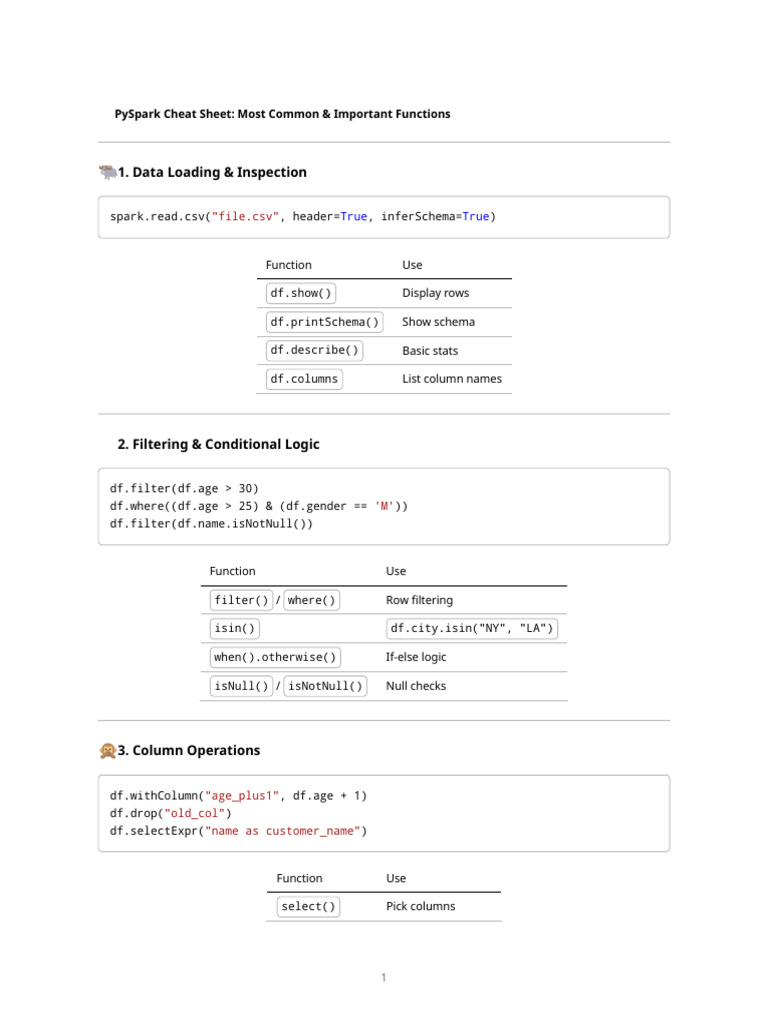 Pyspark Cheat Sheet | PDF | Computer Engineering | Computer Science