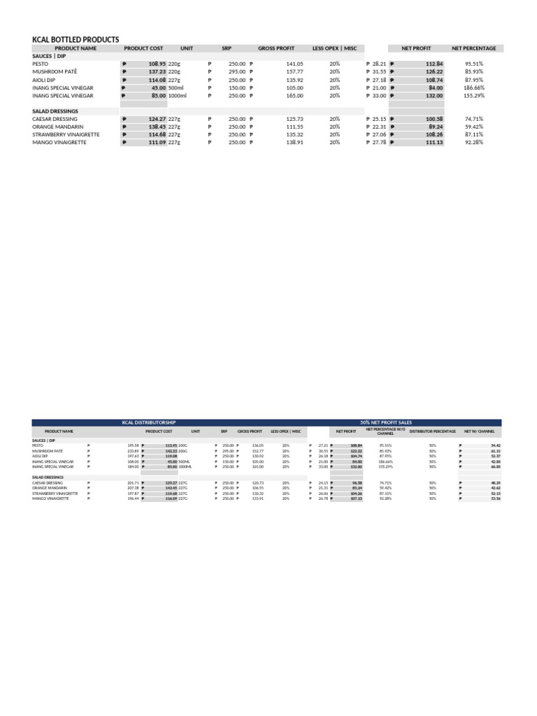 Kcal 50% Distributor Net Profit | PDF | Vinaigrette | Cooking
