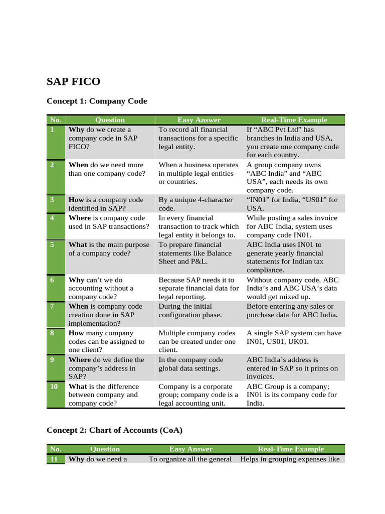 SAP FICO Company Code and CoA Guide | PDF | Fiscal Year | Expense