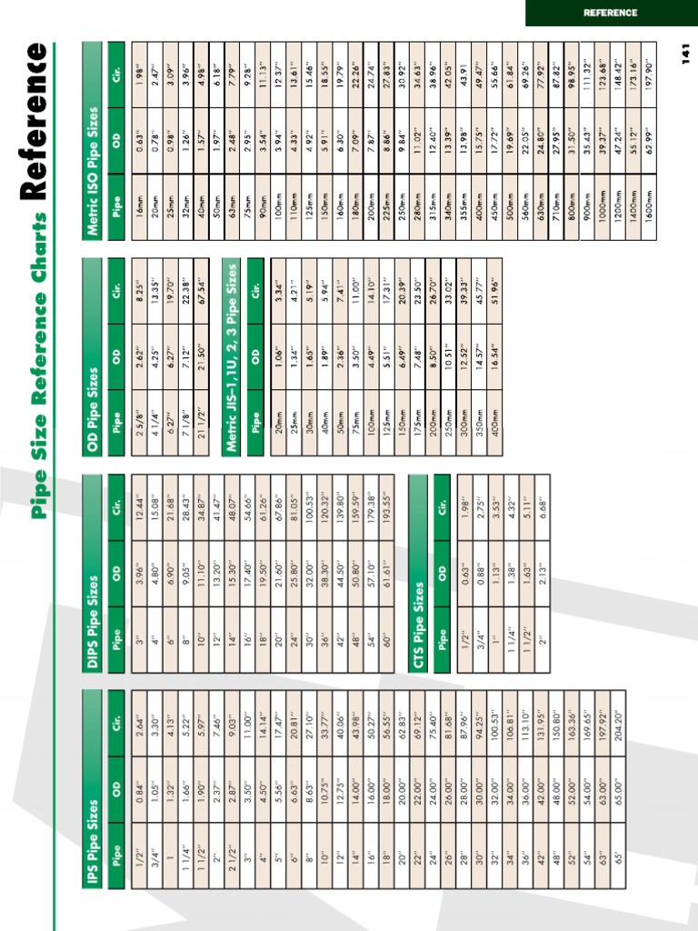 Pipe Chart | PDF