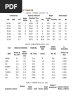 DeAngeli AAAC Conductor Data Sheet | PDF | Electrical Resistivity And ...