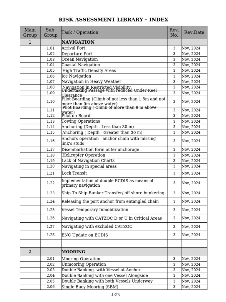 Risk Assessment Library Index | PDF | Oil Tanker
