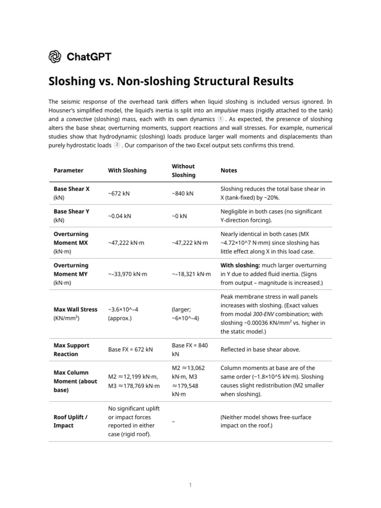 Sloshing Effects on Tank Seismic Response | PDF | Pressure | Waves