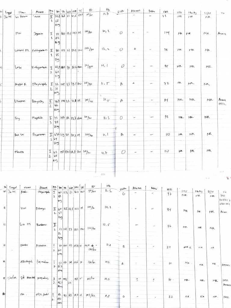 Register Poli Gizi TW 4 2024 | PDF | Animal Physiology | Histology