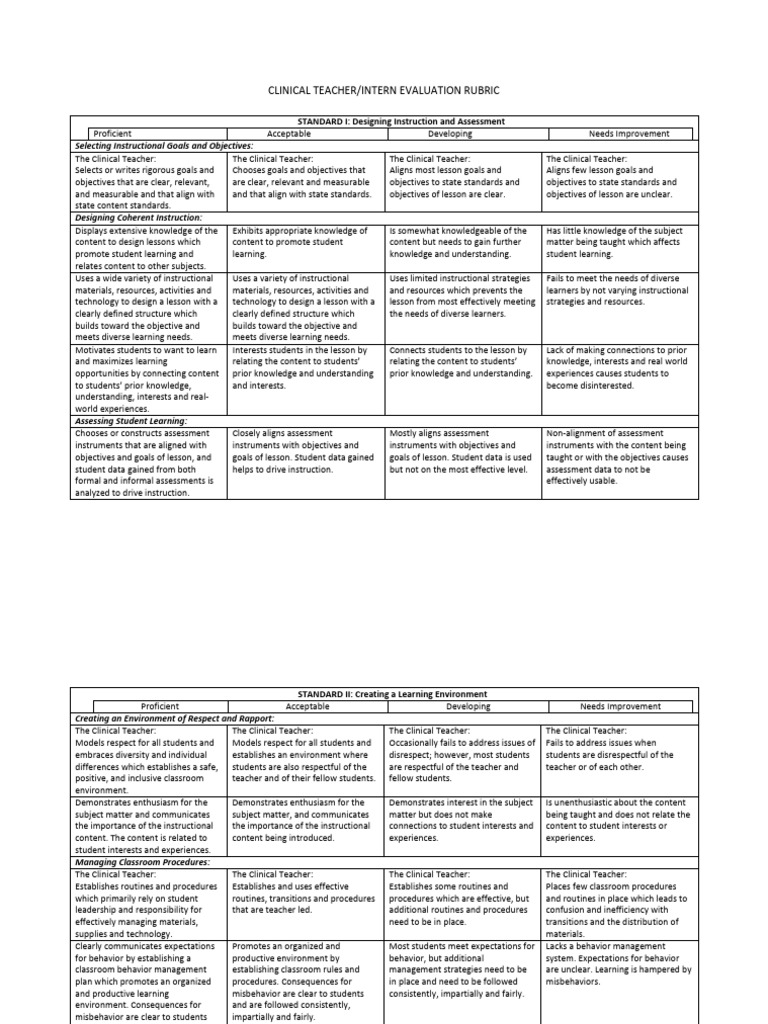 Clinical Intern Evaluation Rubric | PDF | Teachers | Differentiated Instruction