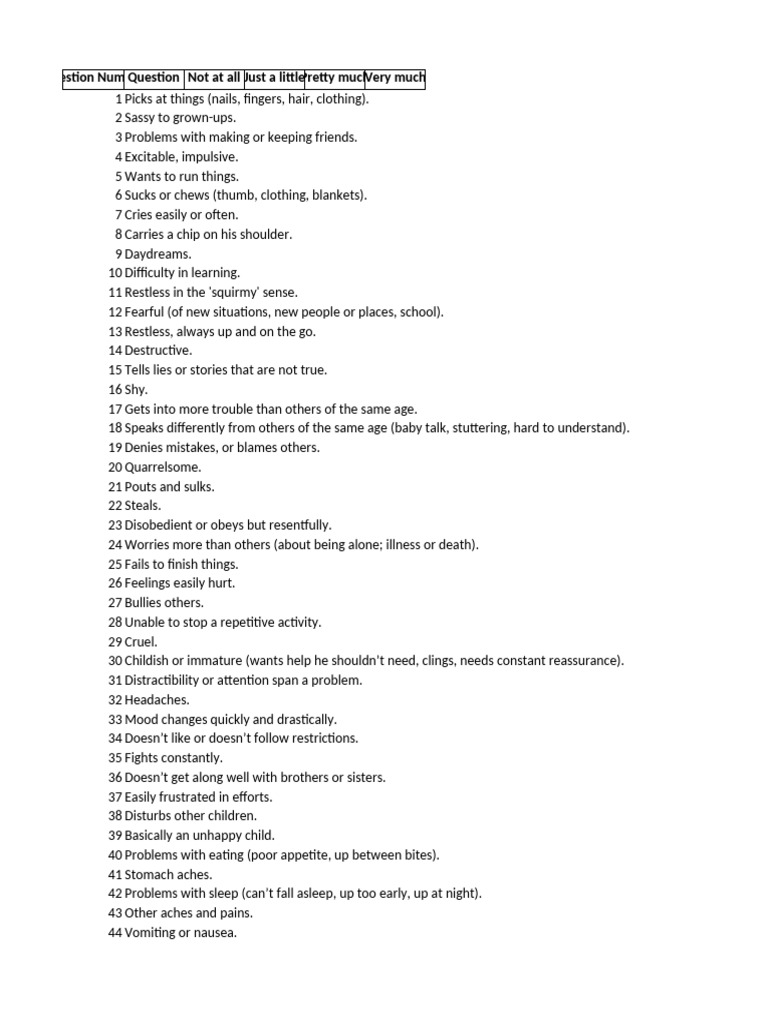 Conners_Parent_Questionnaire | PDF