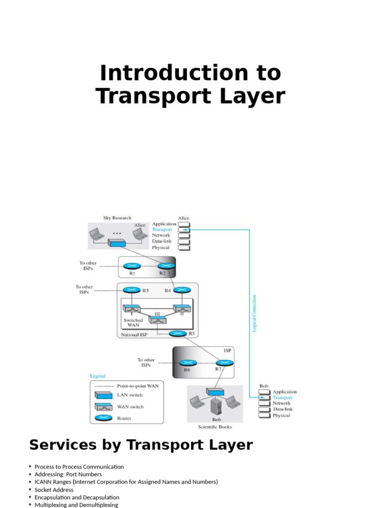 Chap - 23 Intro To Transport Layer | PDF | Network Congestion | Transmission Control Protocol