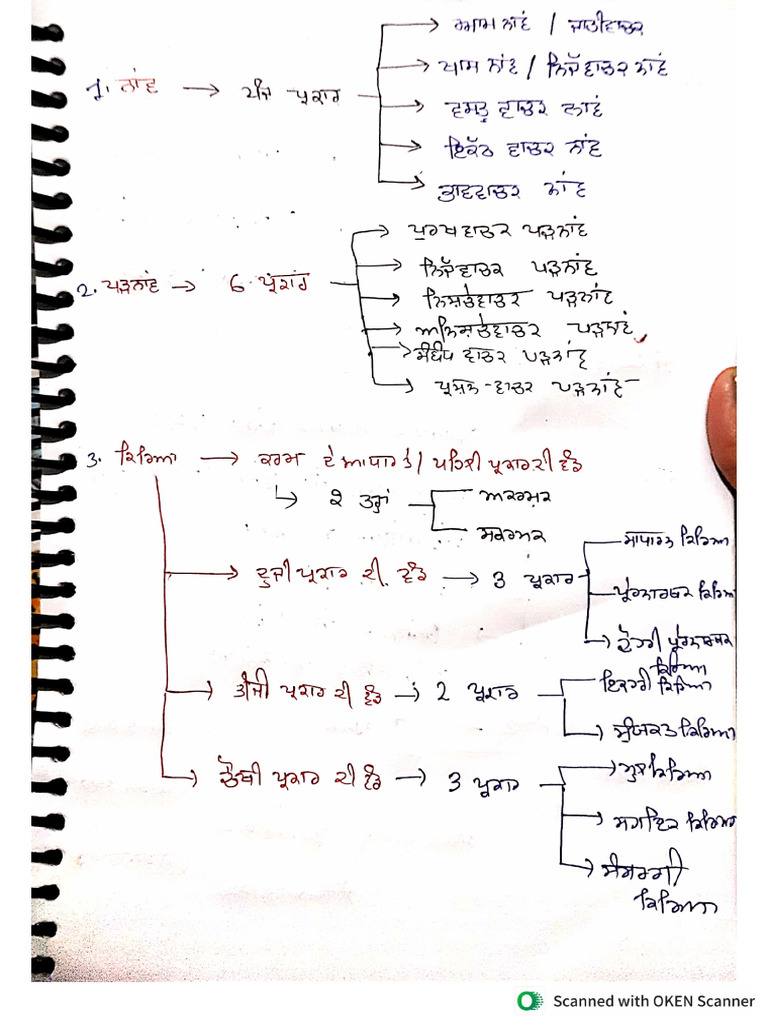 Short Notes For One View Revision by Pooja Pundrak | PDF