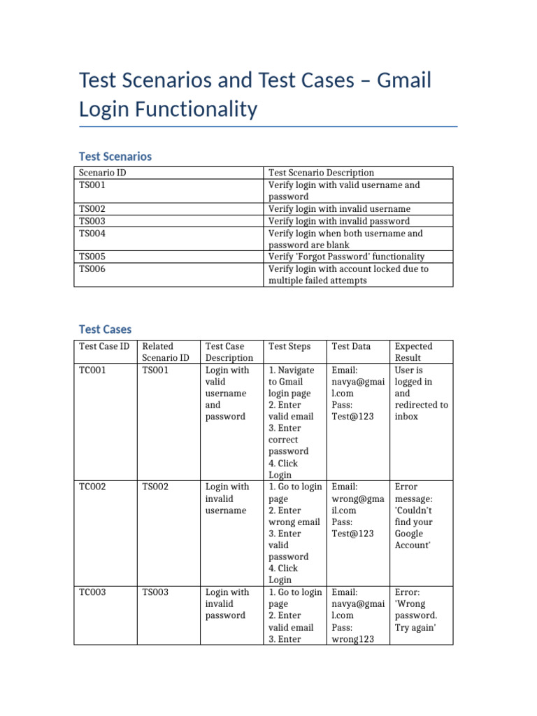 Gmail Login Test Scenarios & Cases | PDF | Login | Password