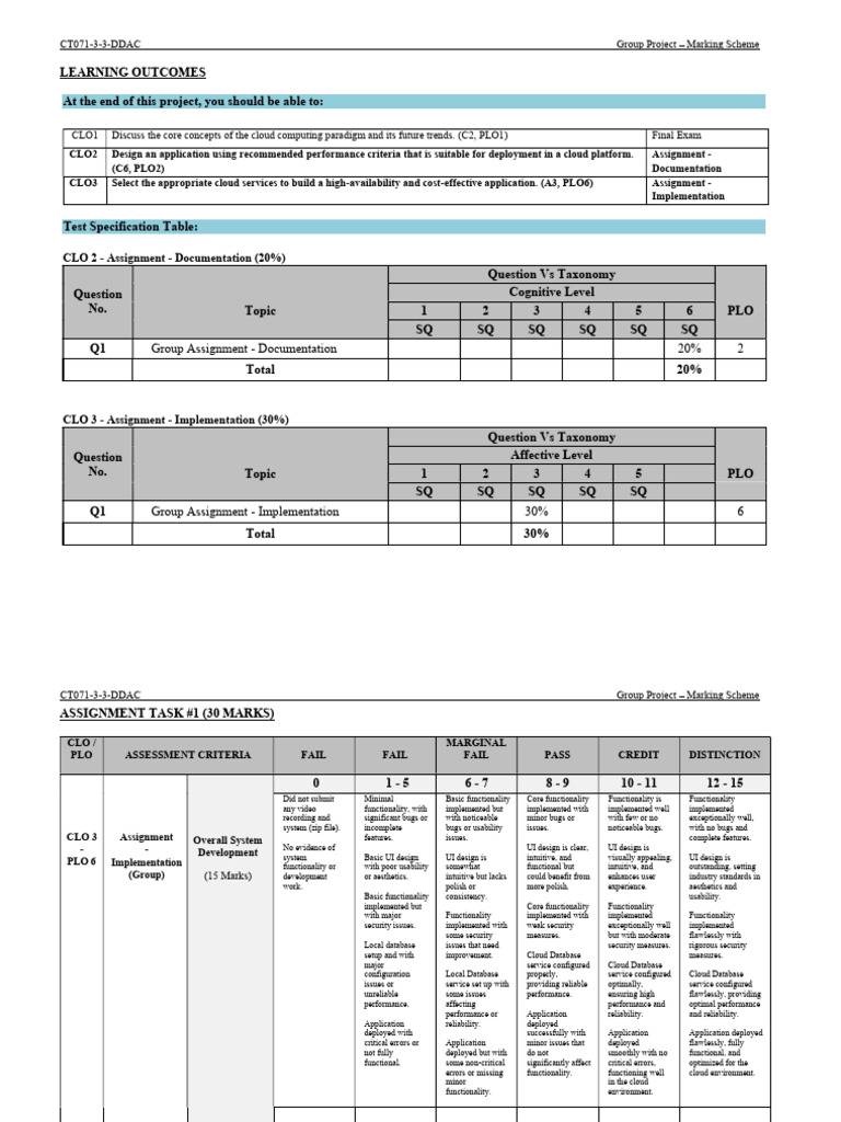 CT071!3!3-DDAC - Group Project - Marking Scheme - VE1 - Task 1 | PDF ...