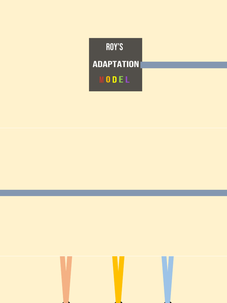 Callista Roy's Adaptation Model Overview | PDF | System | Behavior