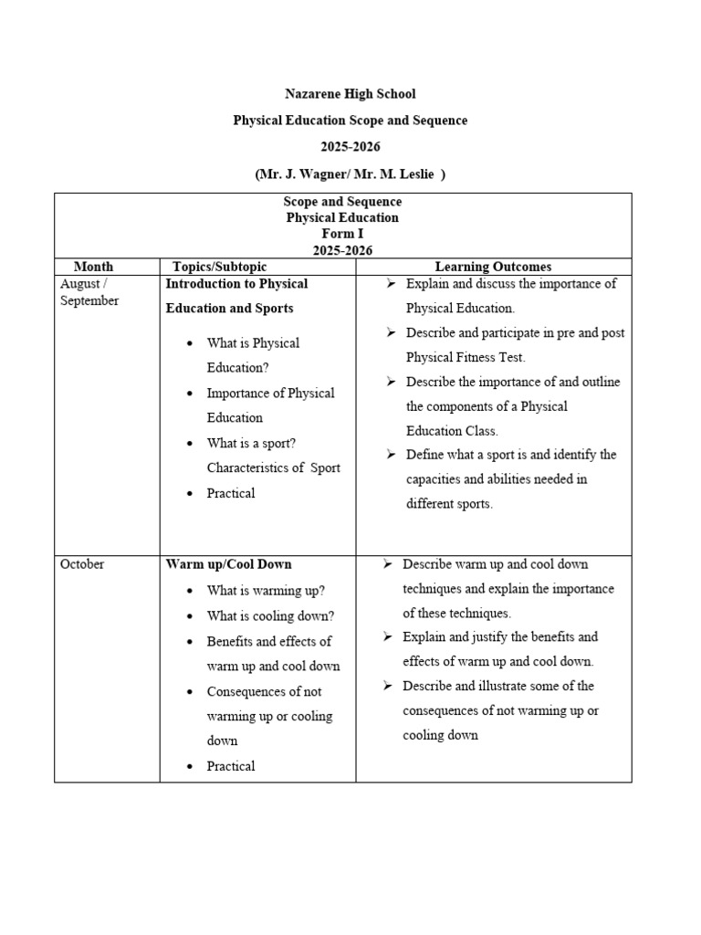 Physical Education Scope and sequence | PDF | Volleyball | Track And Field
