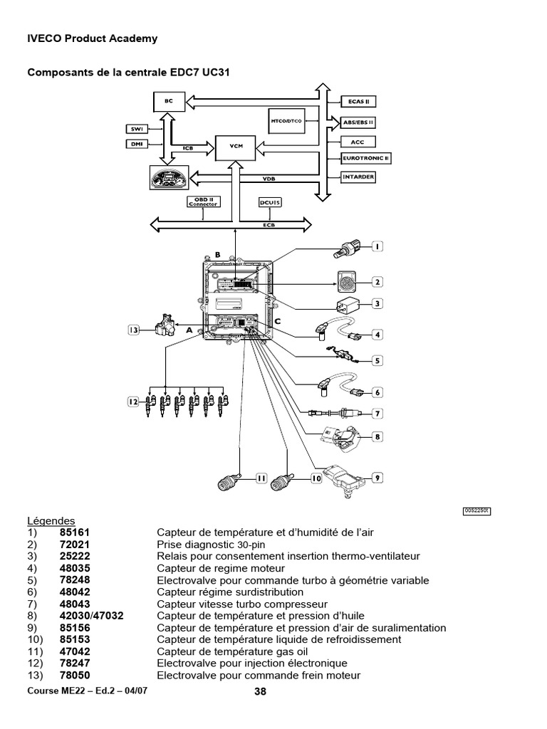 Composants et schémas EDC7 UC31 IVECO | PDF | Injection (moteur ...