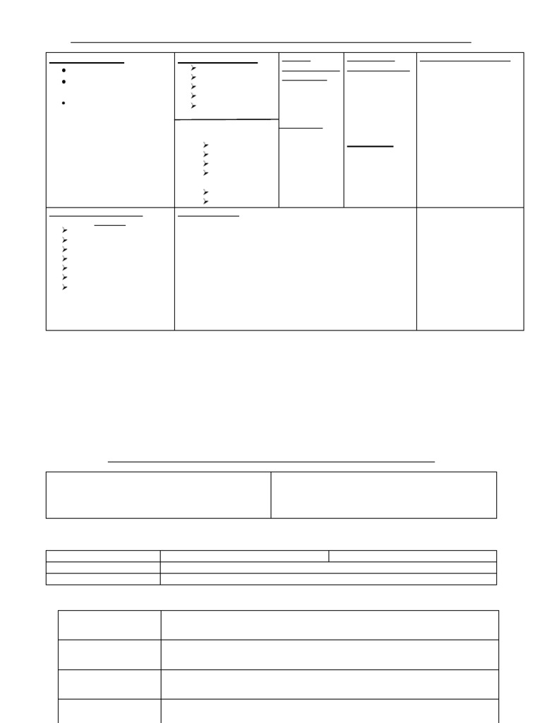 Business Modal Canvas of Maama Richard Tailoring Workshop | PDF ...