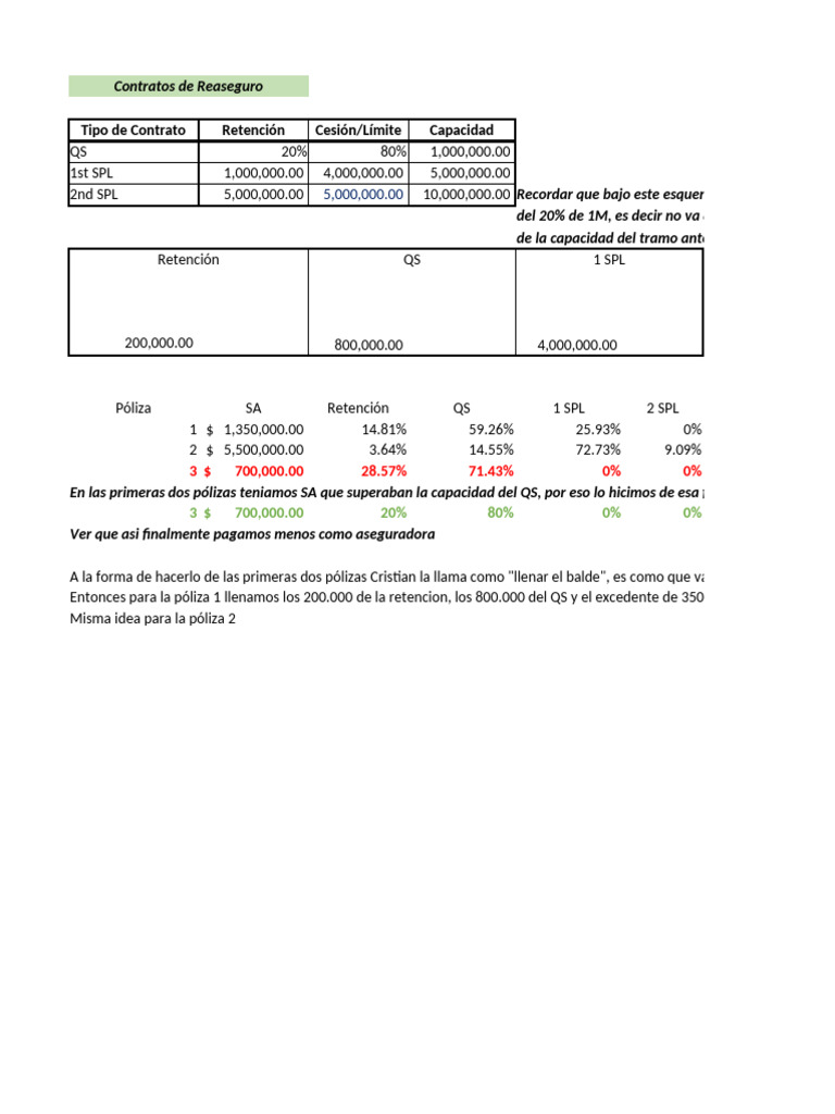 Clase 3 Contratos Proporcionales Cesiones, Cúmulo, Entrada de Cartera, Comisión Adicional ...
