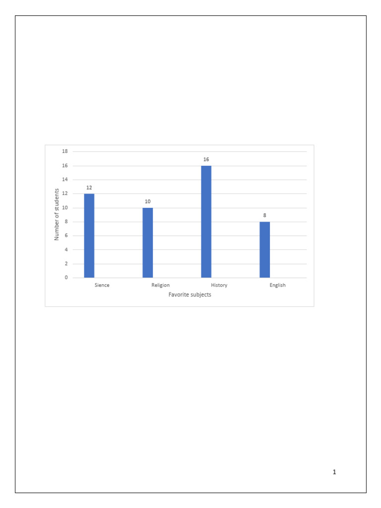 Grade 10 Student Preferences Analysis | PDF | Chart | Pie Chart