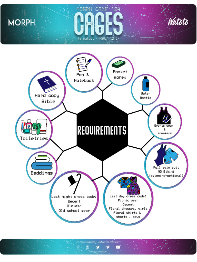 Morph Camp '24 Requirements | PDF