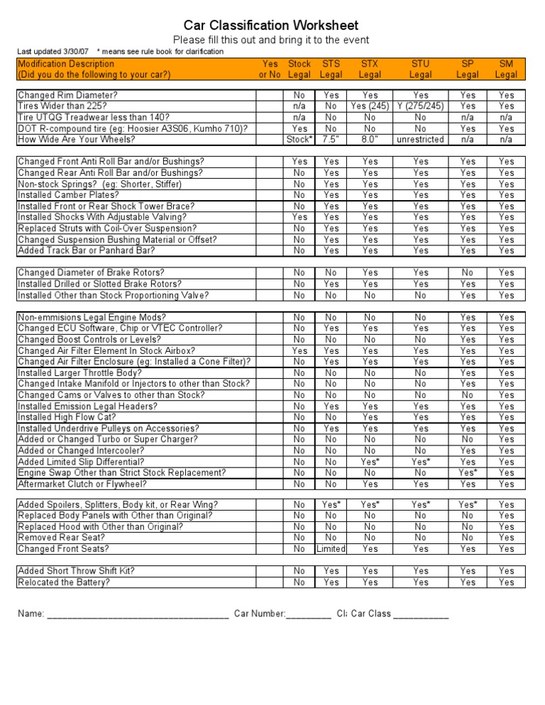 Car Classification Worksheet: Please Fill This Out and Bring It To The ...
