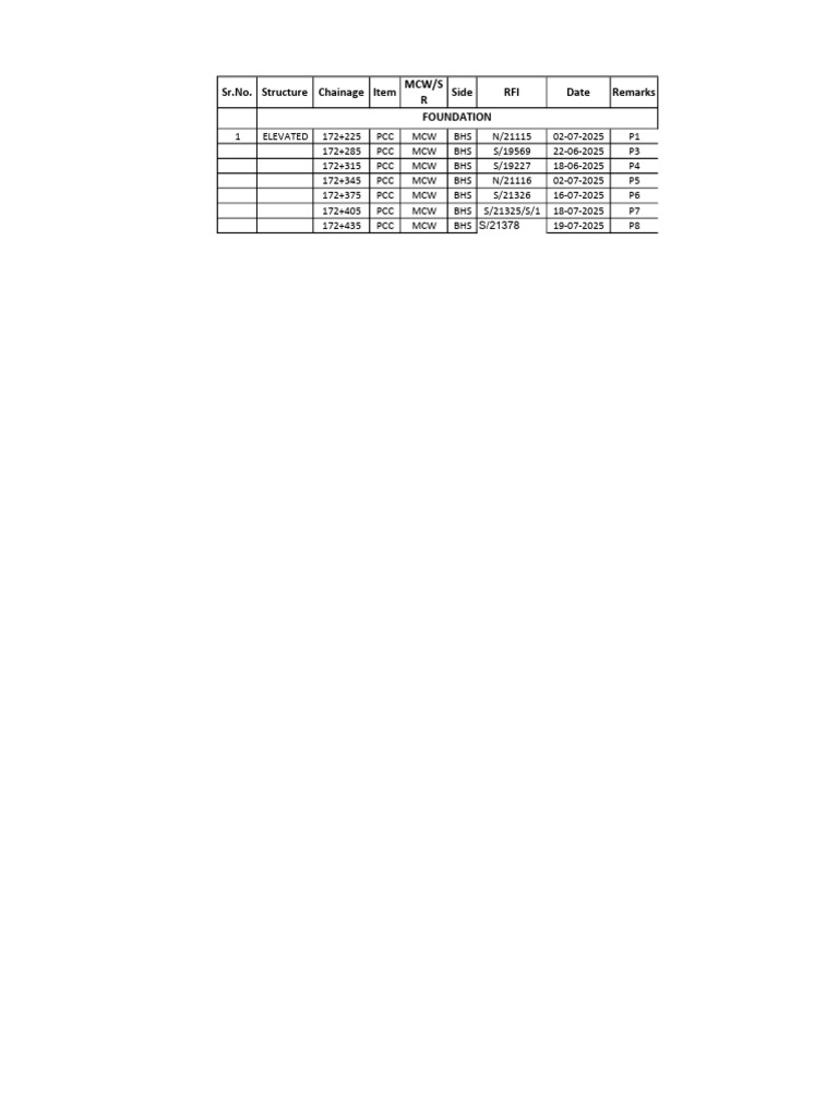 Elevated PCC Structure RFI Log | PDF