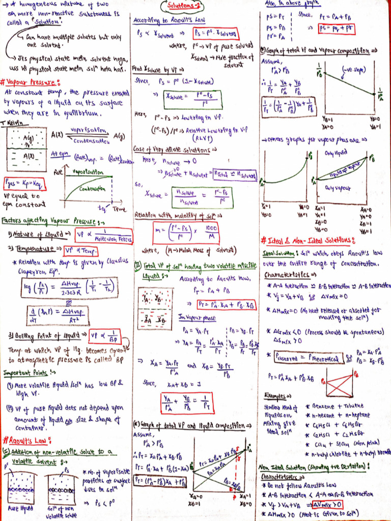 Merged Chapters | PDF