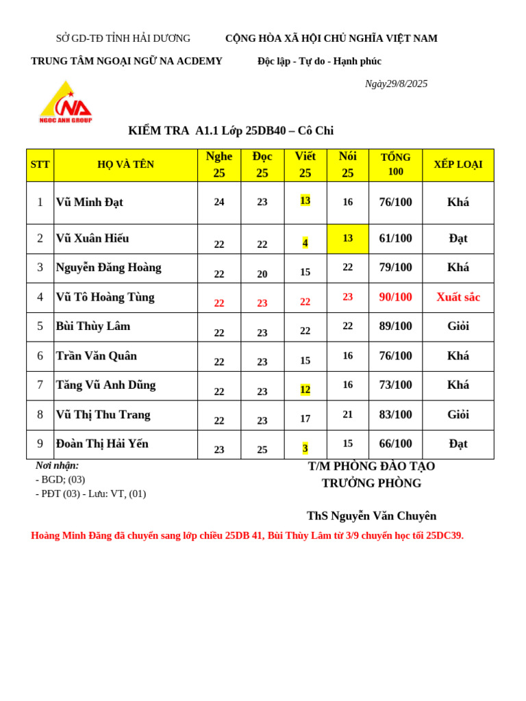 KT A1.1 Lớp 25DB40 | PDF