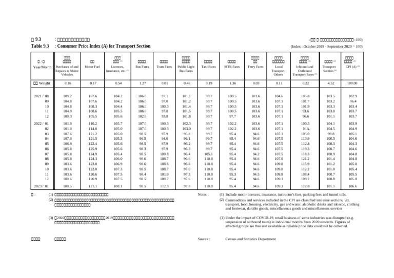 Table 93 | PDF