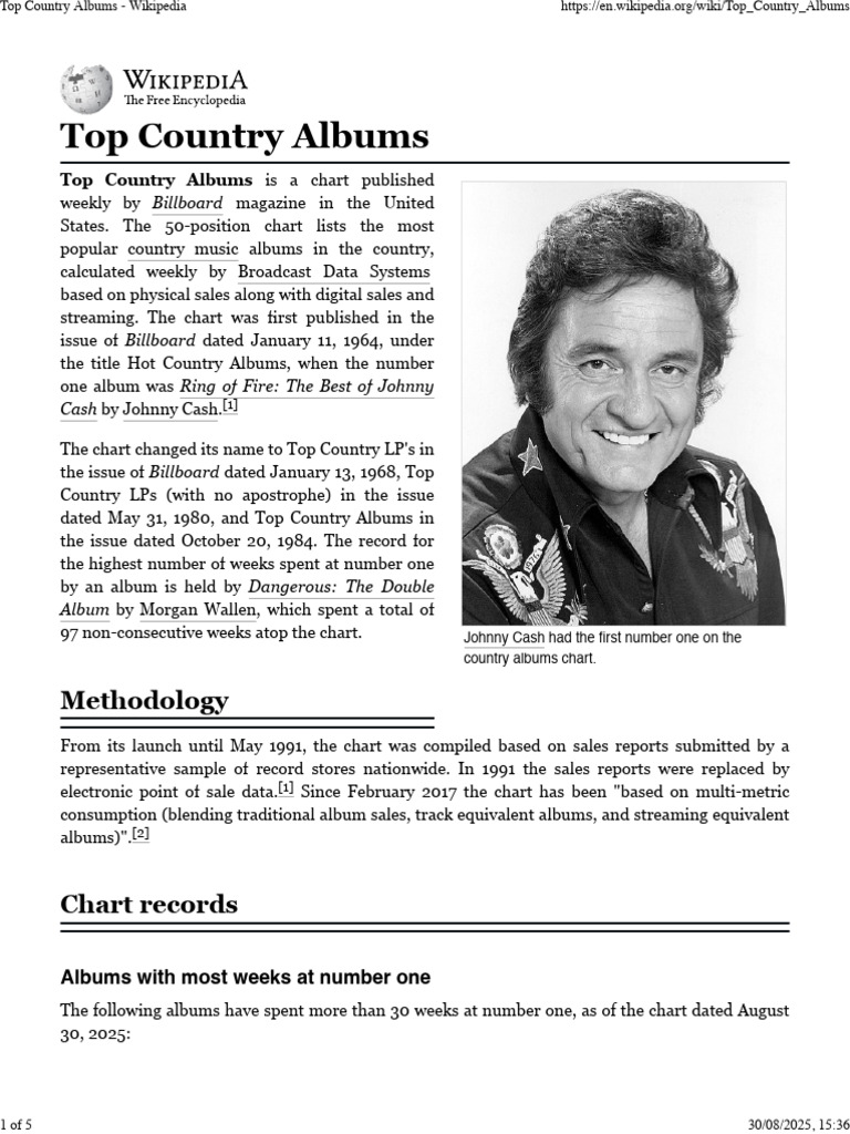 Top Country Albums Chart Overview | PDF | Country Music | Music Industry