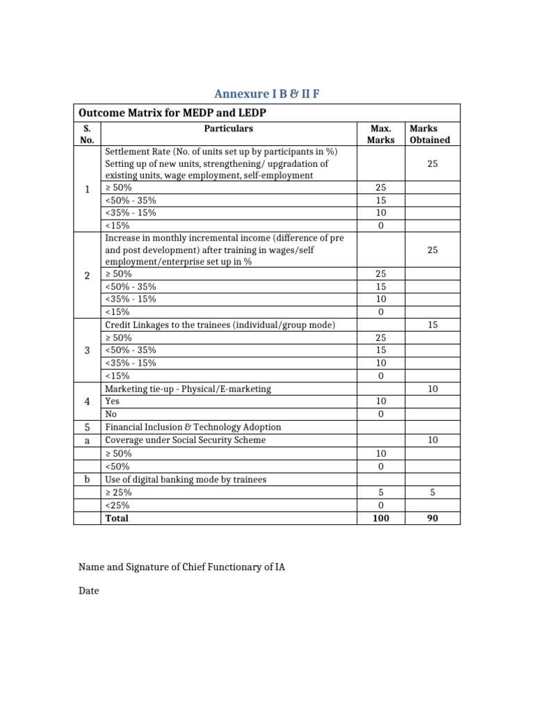 Outcome Matrix MEDP LEDP Formatted | PDF