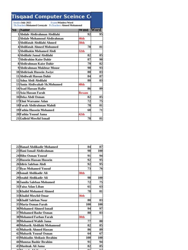 July Intake Afternoon Exam Result | PDF