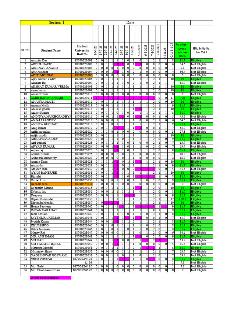 Attendance Eligibility OS CA1 | PDF