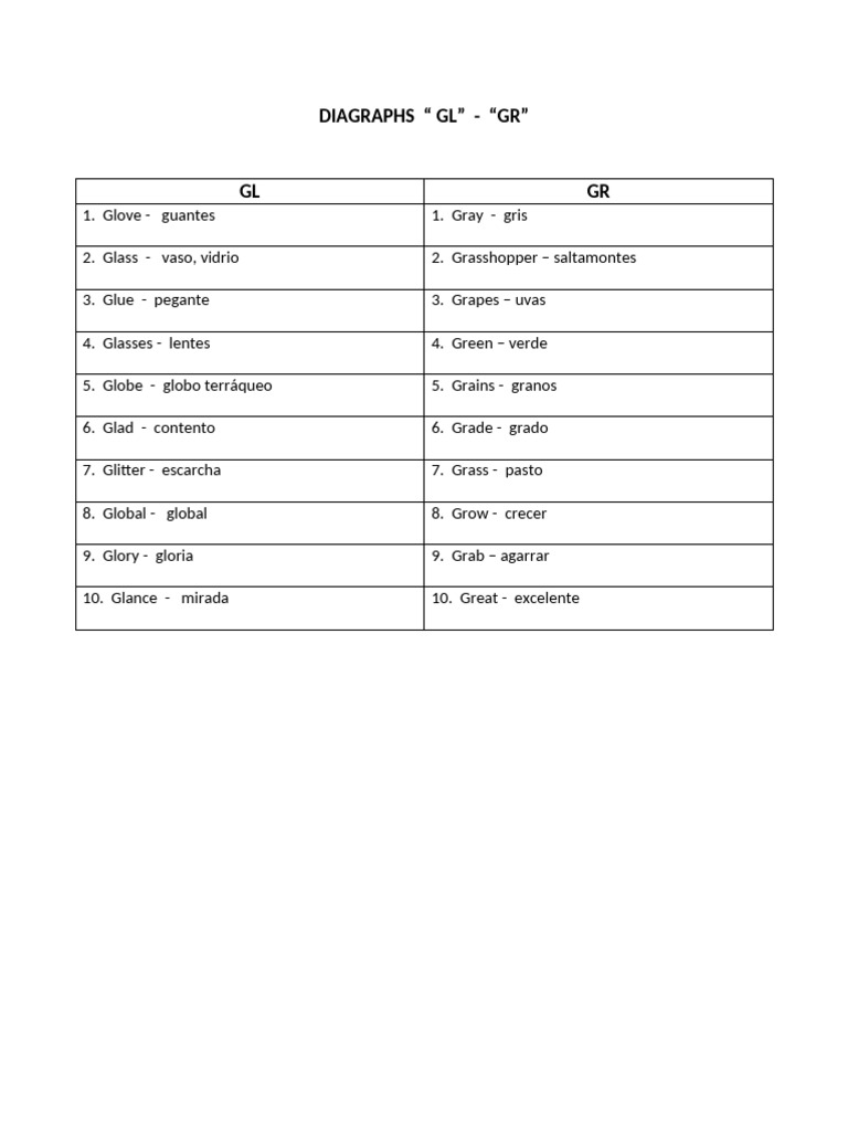 Diagraphs GL - GR | PDF