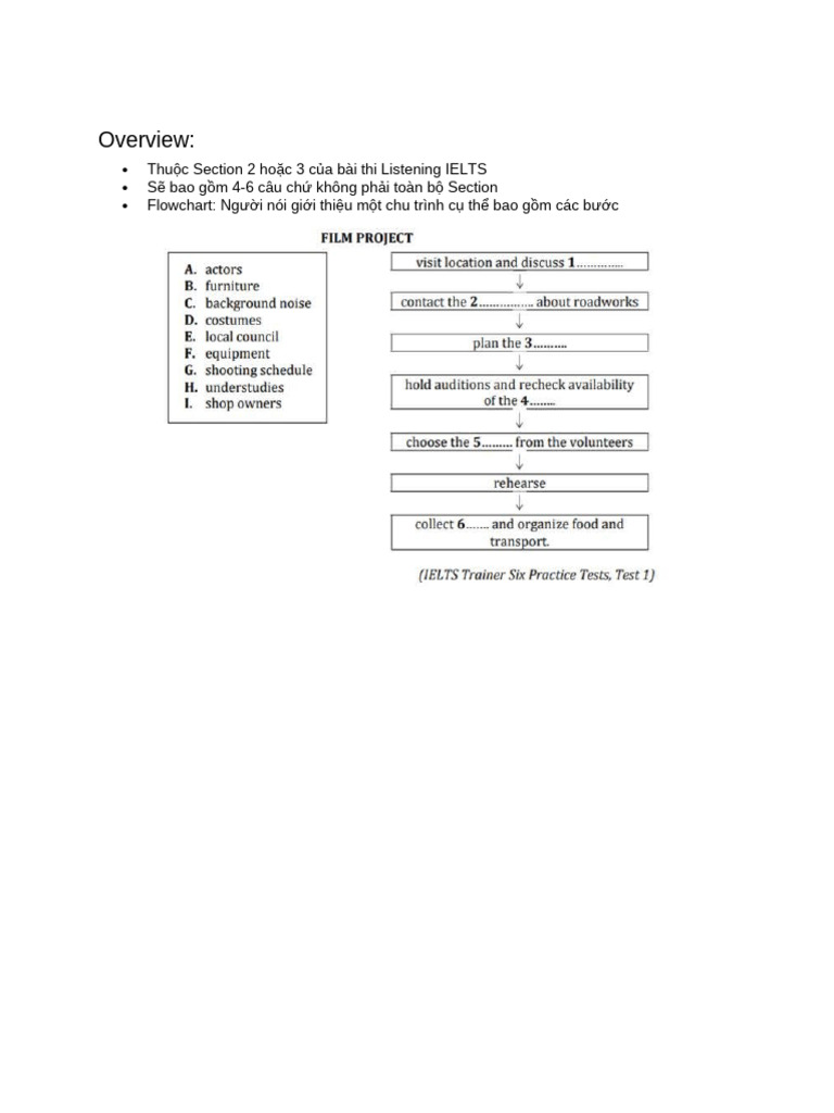 Map Diagram Labelling Pdf