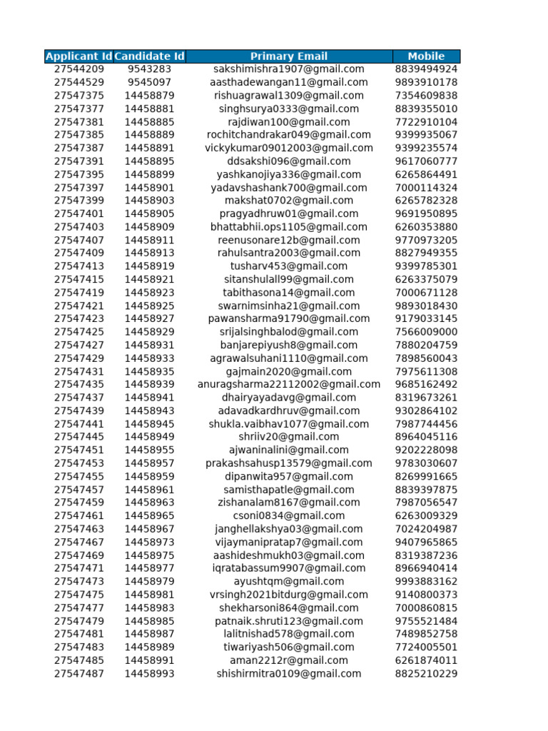 BIT Durg Recruitment Candidate List | PDF