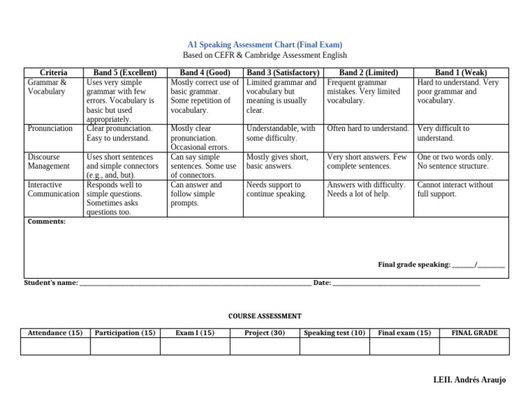 A1 Speaking Assessment Criteria Chart | PDF | Vocabulary | Linguistics