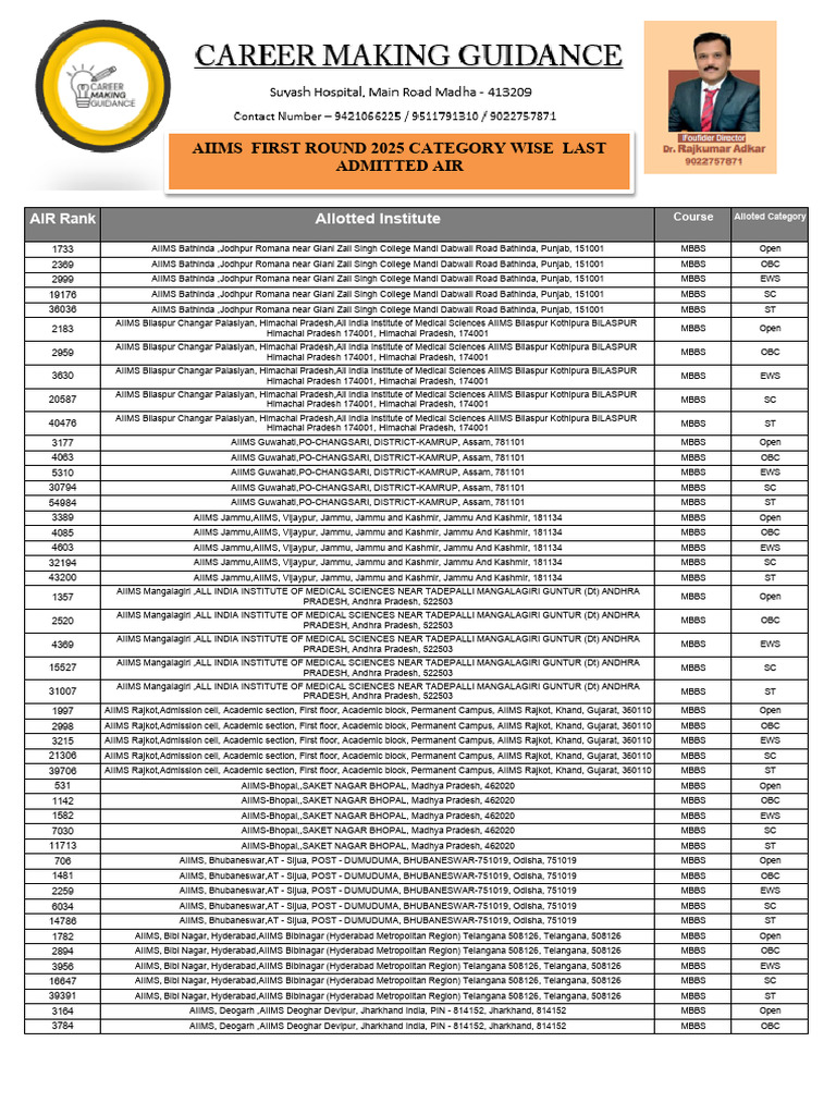 Aiims First Round 2025 Category Wise Last Admitted Air | PDF | Higher ...