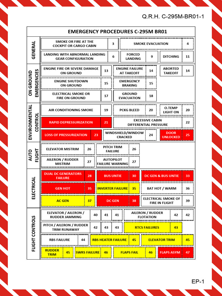 C-295M Emergency Procedures Guide | PDF | Landing Gear | Turbine Engine ...