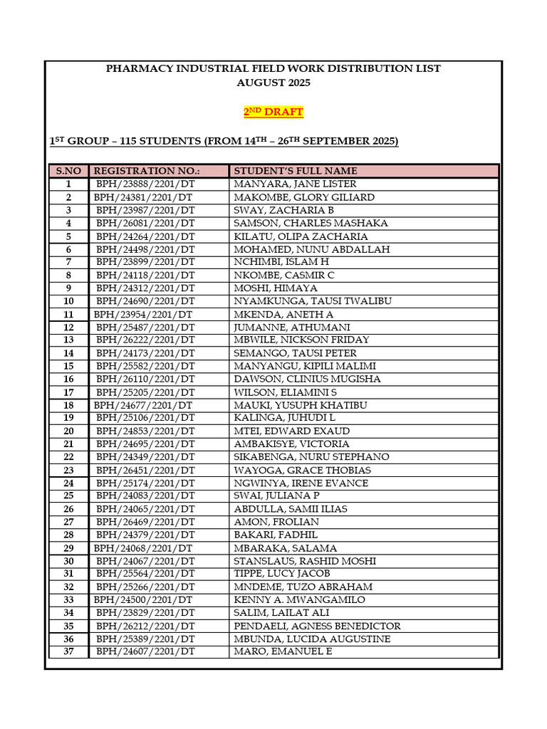 Pharmacy Field Work Student List 2025 | PDF