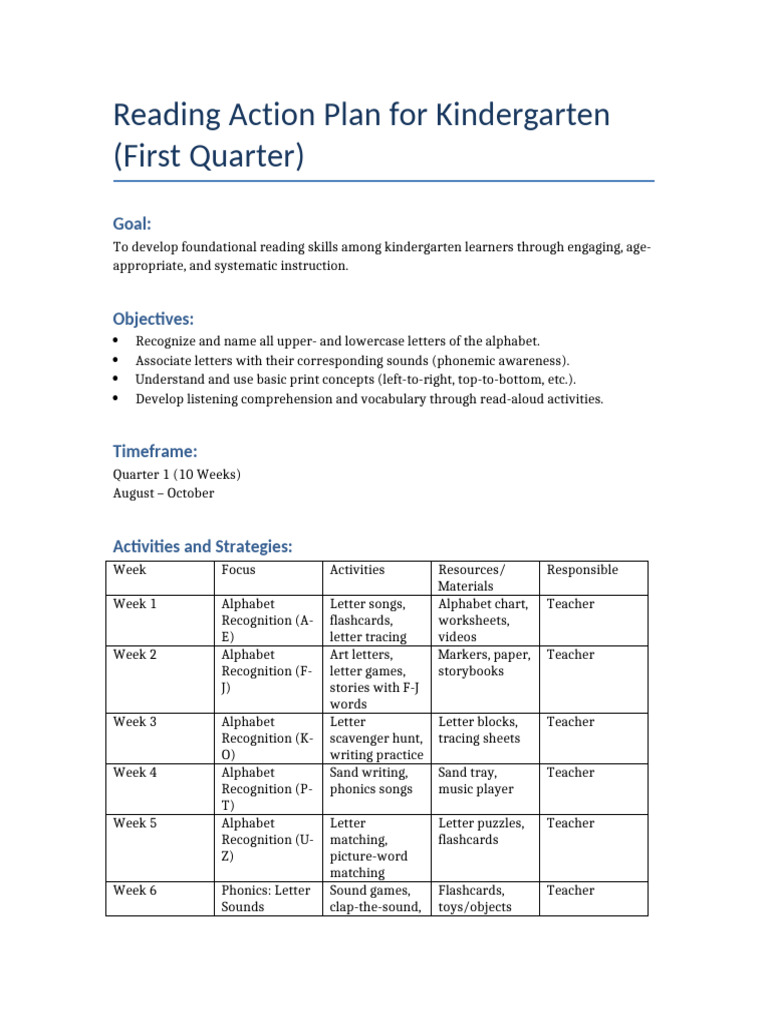 Reading Action Plan Kindergarten | PDF | Phonics | Reading Comprehension