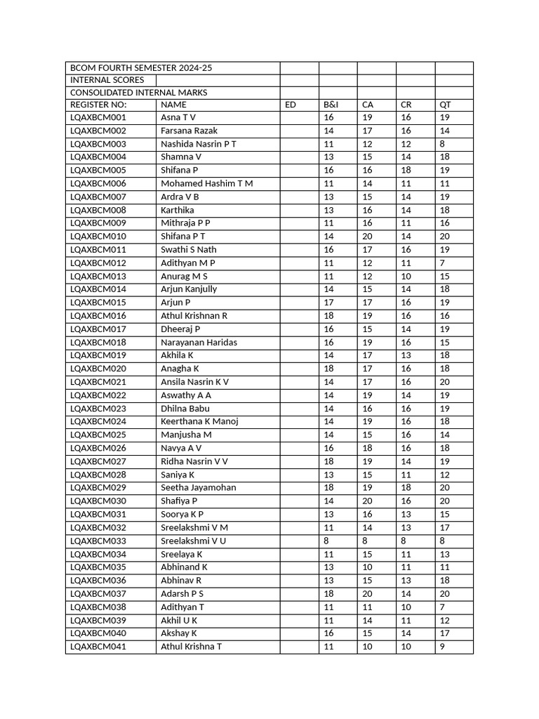 Bcom Fourth Semester 2024-25 Consolidated | PDF