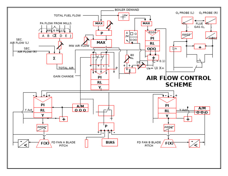 Air Flow Control Scheme (Excess Air) | PDF | Energy Technology | Gas ...
