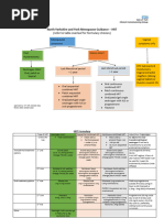 Menopause and Hormone Replacement Therapy HRT Guidelines | PDF ...